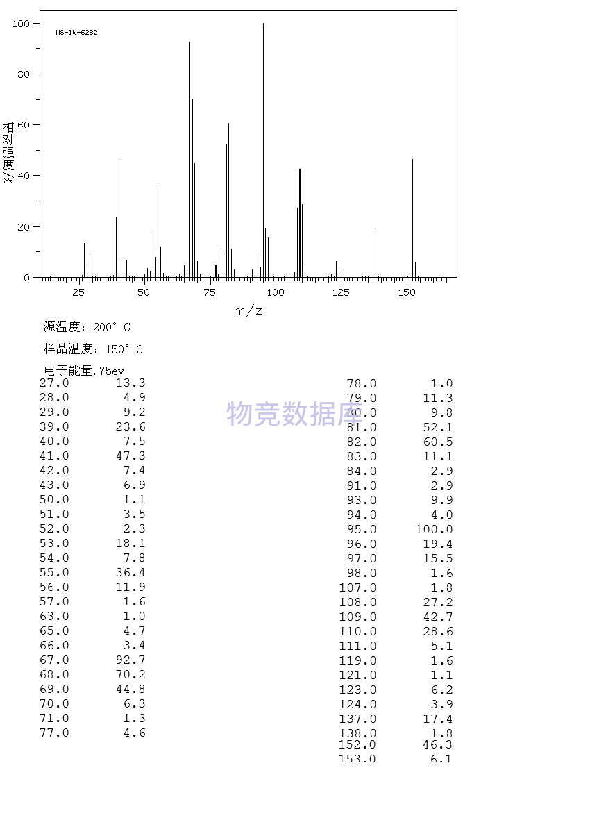 2 甲基 5 1 甲基乙烯基环己酮2 Methyl 5 1 Methylethenylcyclohexanone7764 50 3