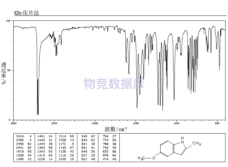 5 甲氧基 2 甲基吲哚5 Methoxy 2 Methylindole1076 74 0参数,分子结构式,图谱信息 物竞化学品数据