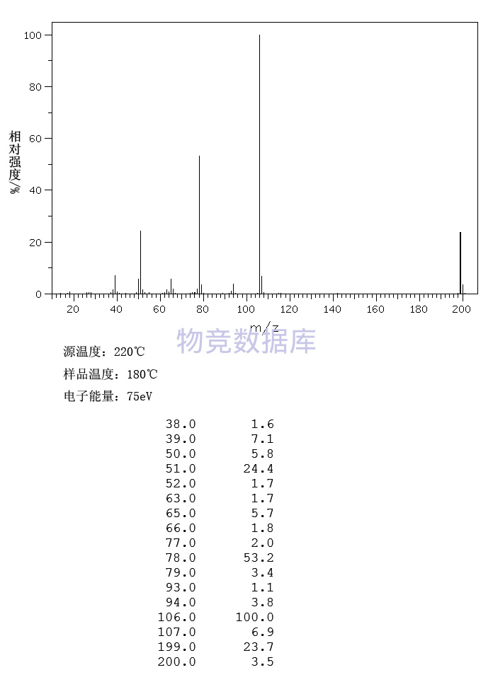 异烟酸苯酯isonicotinic Acid Phenyl Ester94 00 8参数,分子结构式,图谱信息 物竞化学品数据库