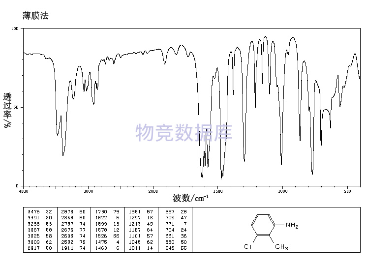 3 氯 2 甲基苯胺3 Chloro 2 Methylaniline87 60 5参数,分子结构式,图谱信息 物竞化学品数据库 专业