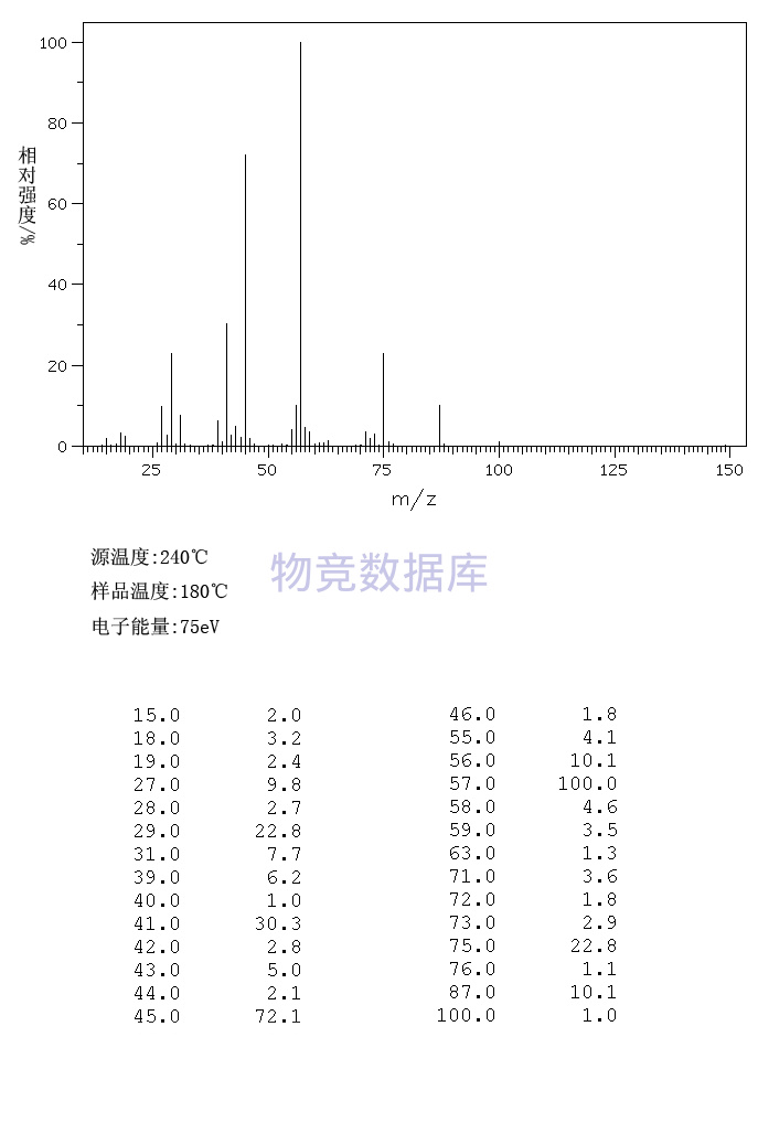 2 异丁氧基乙醇2 Isobutoxyethanol4439 24 1参数,分子结构式,图谱信息 物竞化学品数据库 专业、全面的化学