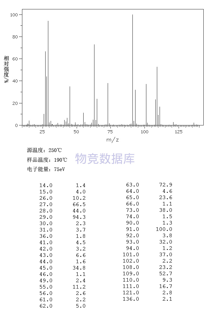 3 氯丙酸乙酯ethyl 3 Chloropropionate623 71 2参数,分子结构式,图谱信息 物竞化学品数据库 专业