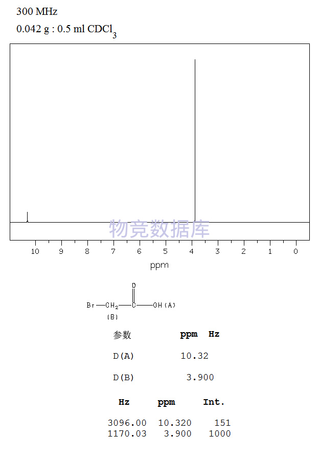 溴乙酸bromoacetic Acid79 08 3参数,分子结构式,图谱信息 物竞化学品数据库 专业、全面的化学品基础数据库