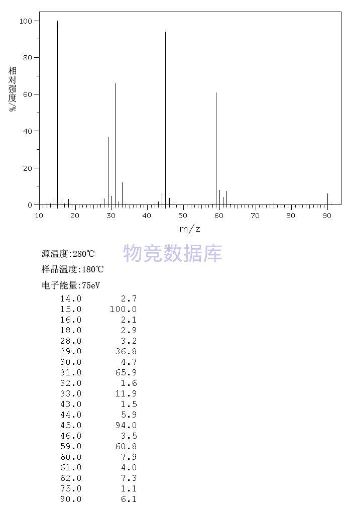 碳酸二甲酯dimethyl Carbonate616 38 6参数,分子结构式,图谱信息 物竞化学品数据库 专业、全面的化学品基础数据库