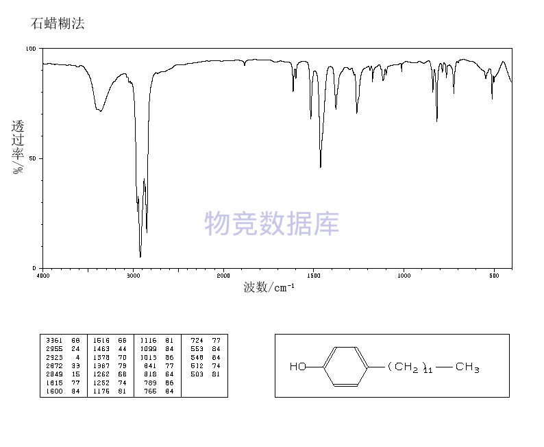 4 十二烷基苯酚p Dodecyl Phenol104 43 8参数,分子结构式,图谱信息 物竞化学品数据库 专业、全面的化学品基础数据库
