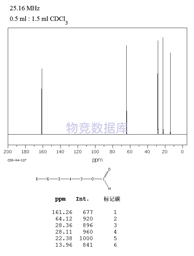 甲酸戊酯amyl Formate638 49 3参数,分子结构式,图谱信息 物竞化学品数据库 专业、全面的化学品基础数据库