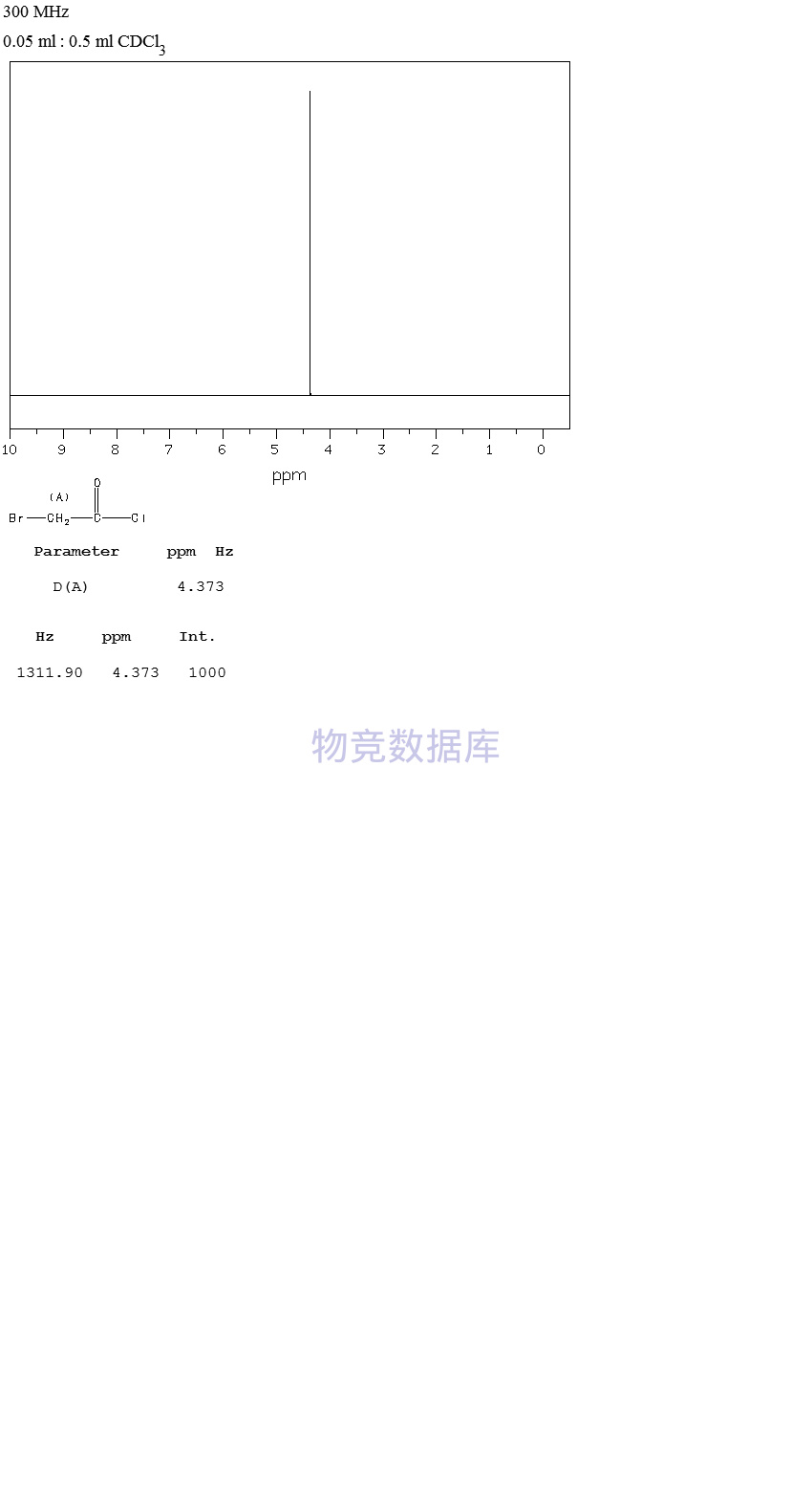 溴乙酰氯bromoacetyl Chloride22118 09 8参数,分子结构式,图谱信息 物竞化学品数据库 专业、全面的化学品