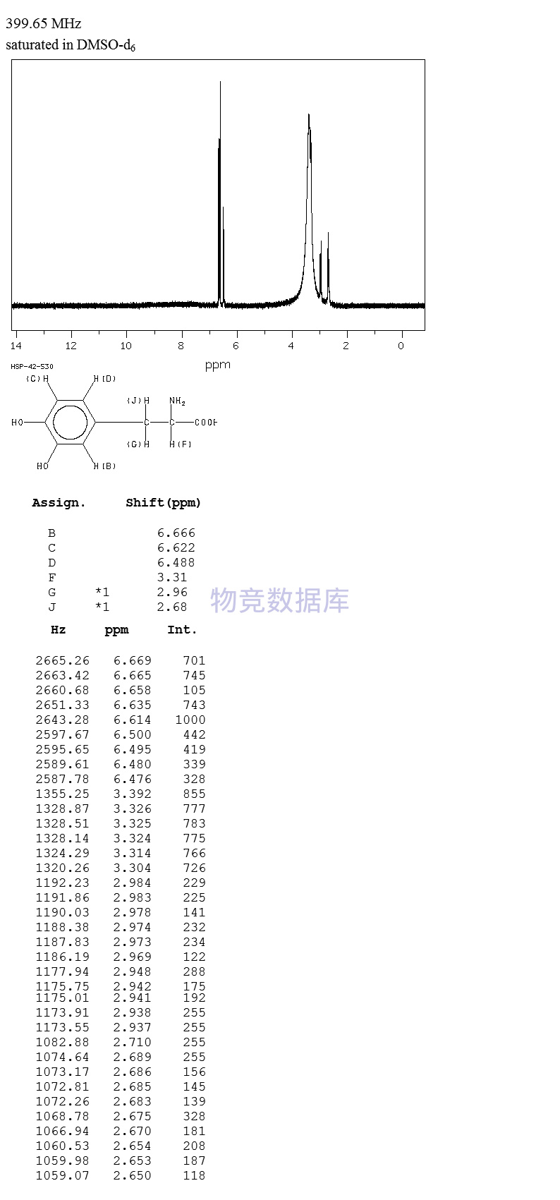 Dl β 34 二羟基苯基丙氨酸dl β 34 Dihydroxypheny Alanine63 84 3参数,分子结构式