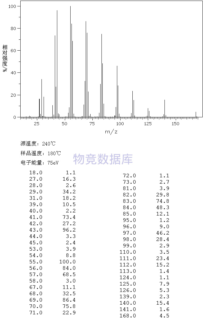 1 十二醇1 Dodecanol112 53 8参数,分子结构式,图谱信息 物竞化学品数据库 专业、全面的化学品基础数据库