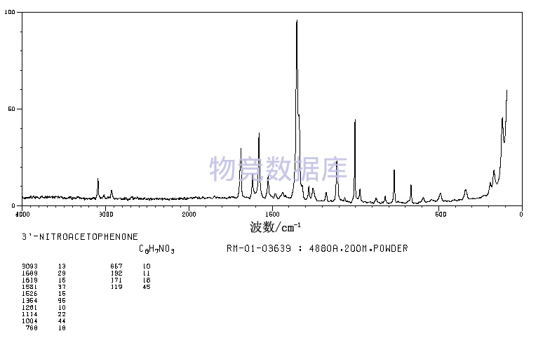 间硝基苯乙酮3 Nitroacetophenone121 89 1参数,分子结构式,图谱信息 物竞化学品数据库 专业、全面的化学品