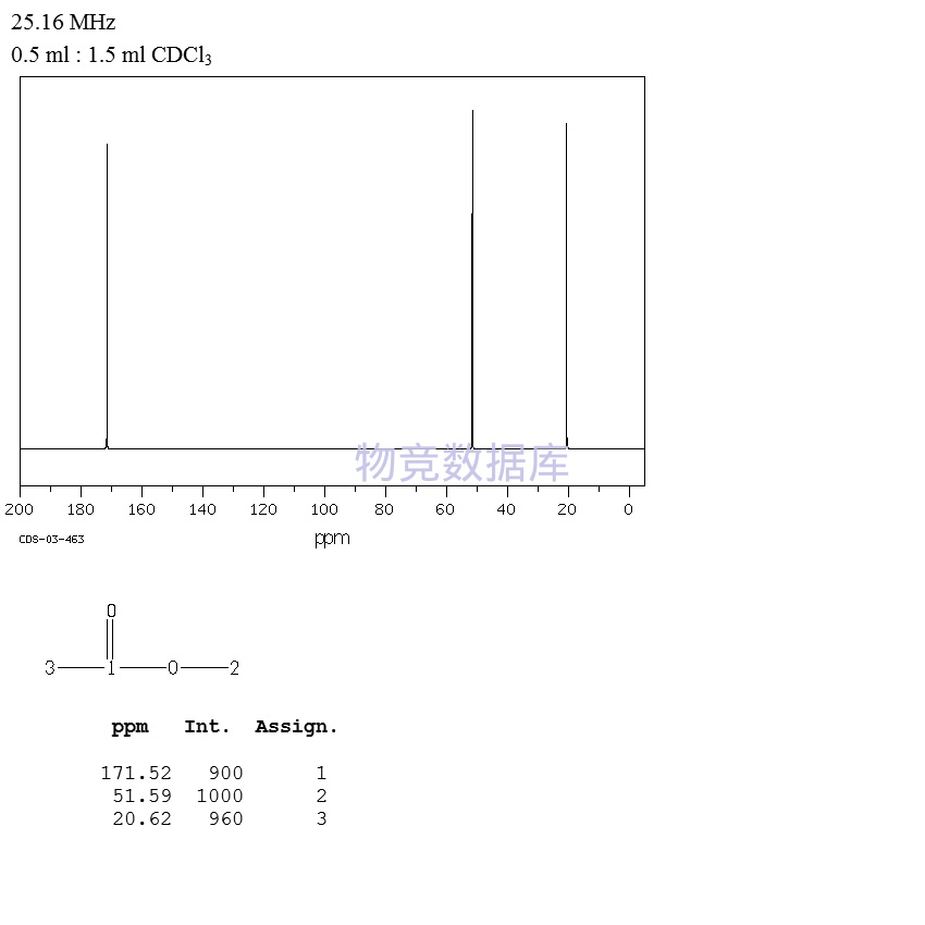 醋酸甲酯methyl Acetate79 20 9参数,分子结构式,图谱信息 物竞化学品数据库 专业、全面的化学品基础数据库