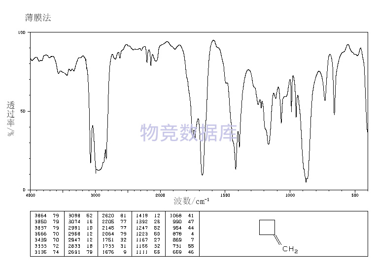 亚甲基环丁烷methylenecyclobutane1120 56 5参数,分子结构式,图谱信息 物竞化学品数据库 专业、全面的化学