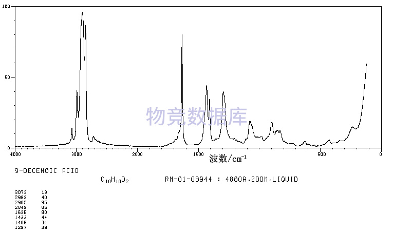 9 癸烯酸9 Decenoic Acid14436 32 9参数,分子结构式,图谱信息 物竞化学品数据库 专业、全面的化学品基础数据库