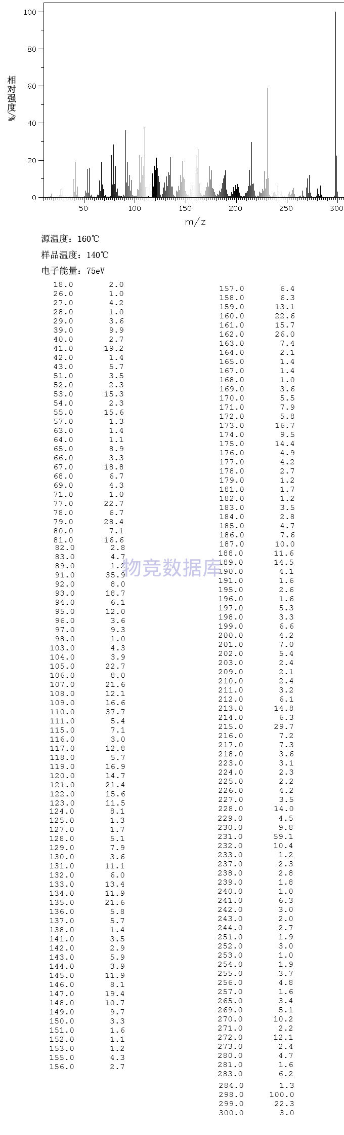 炔诺酮norethisterone68 22 4参数,分子结构式,图谱信息 物竞化学品数据库 专业、全面的化学品基础数据库