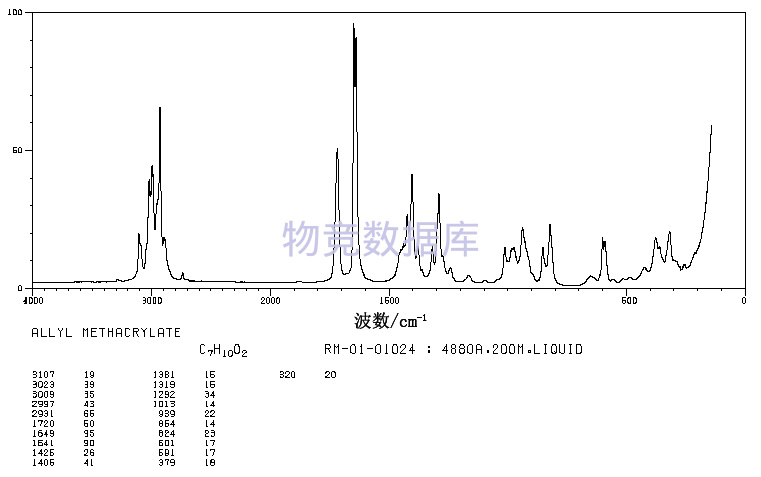 甲基丙烯酸烯丙酯allyl Methacrylate96 05 9参数,分子结构式,图谱信息 物竞化学品数据库 专业、全面的化学品基础数据库