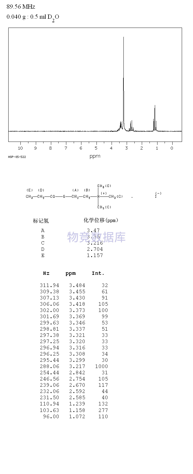 碘化丙酰硫代胆碱propionylthiocholine Iodide1866 73 5参数,分子结构式,图谱信息 物竞化学品数据库