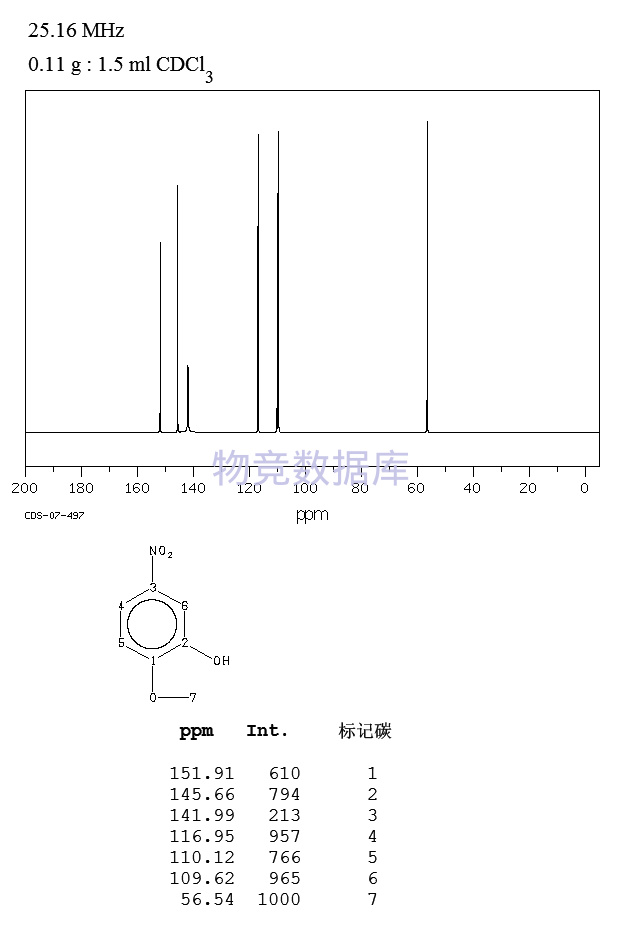 2 甲氧基 5 硝基苯酚2 Methoxy 5 Nitrophenol636 93 1参数,分子结构式,图谱信息 物竞化学品数据库