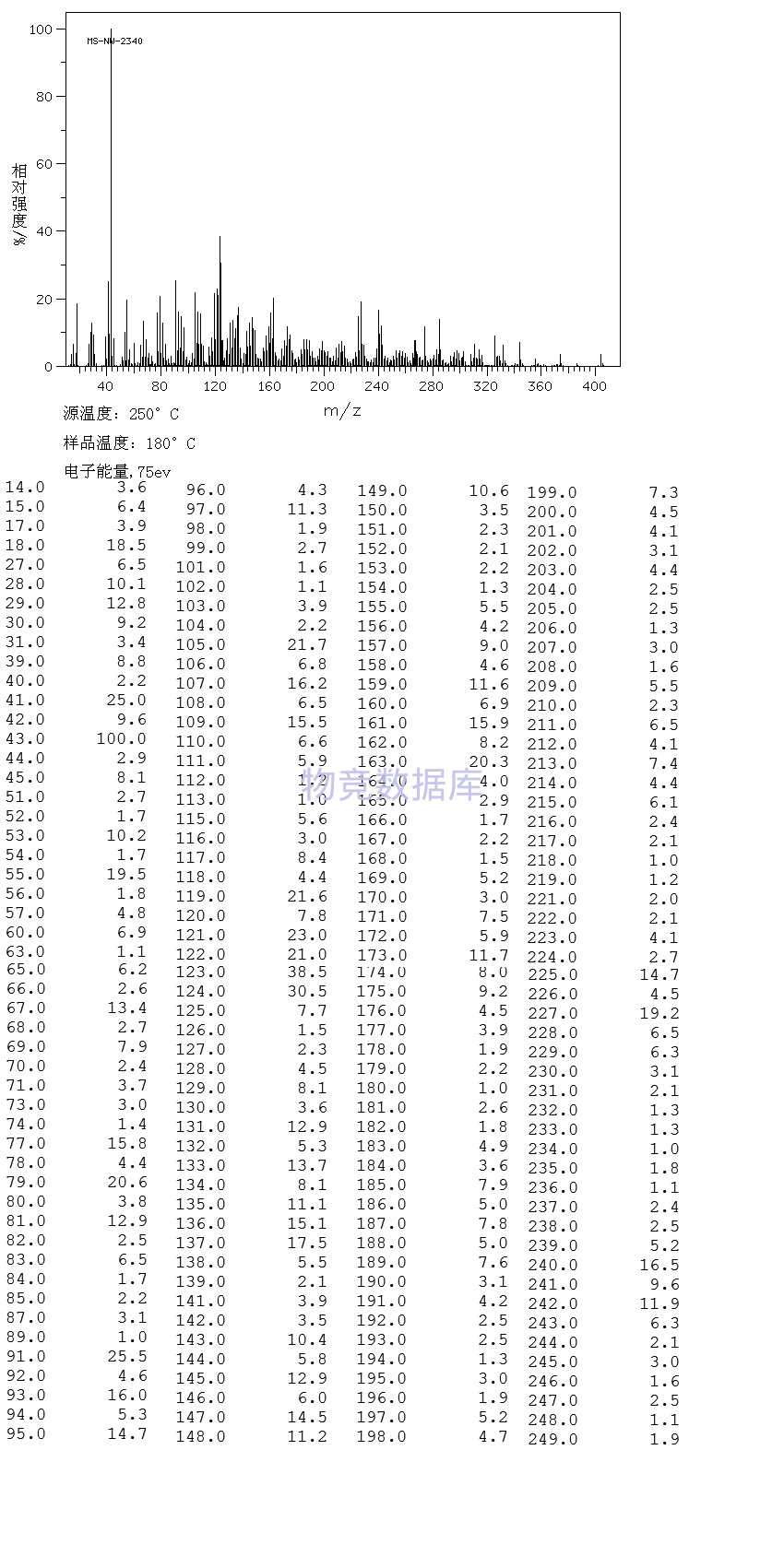 醋酸氢化可的松hydrocortisone Acetate50 03 3参数,分子结构式,图谱信息 物竞化学品数据库 专业、全面的