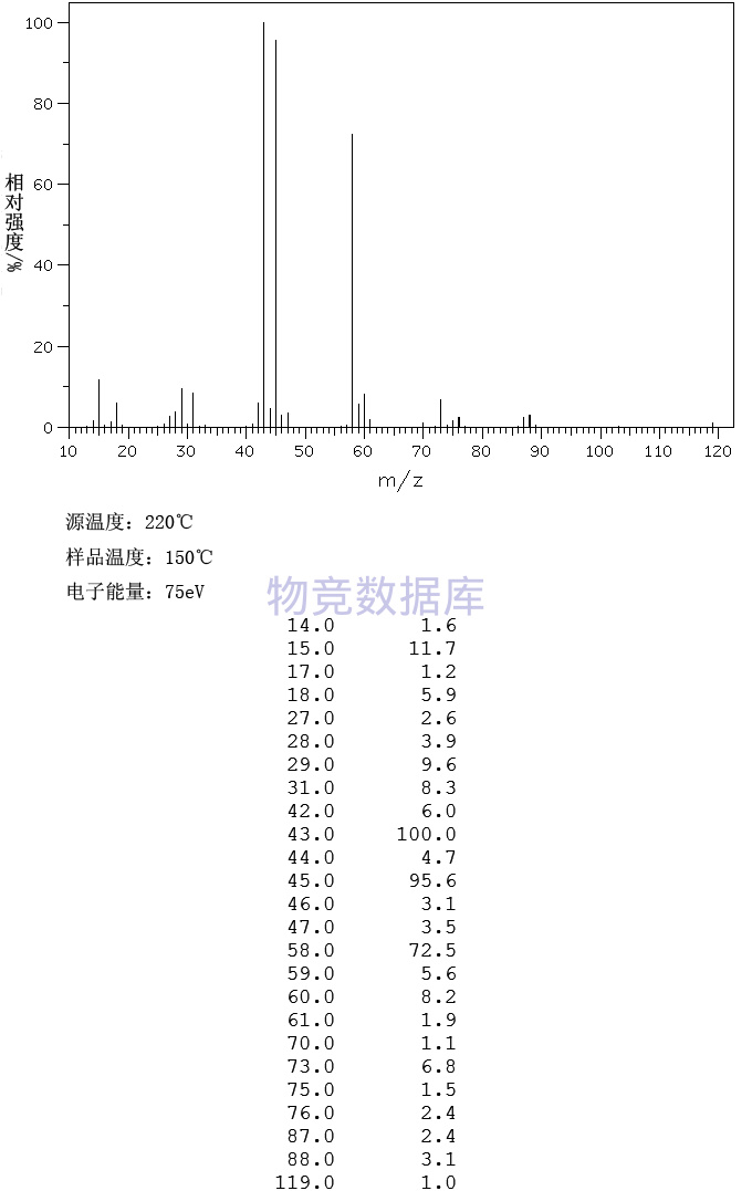 2 甲氧基乙基乙酸酯2 Methoxyethyl Acetate110 49 6参数,分子结构式,图谱信息 物竞化学品数据库 专业