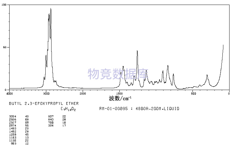 正丁基缩水甘油醚butyl Ether2426 08 6参数,分子结构式,图谱信息 物竞化学品数据库 专业、全面的化学品基础数据库