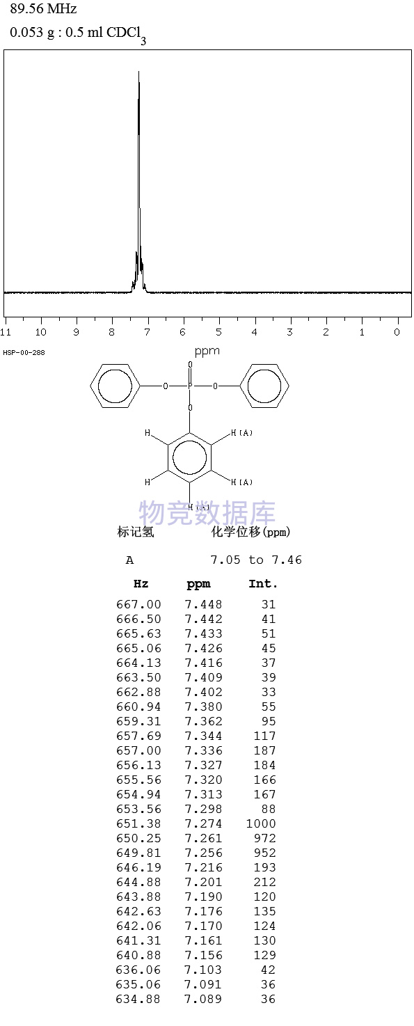 磷酸三苯酯triphenyl Phosphate115 86 6参数,分子结构式,图谱信息 物竞化学品数据库 专业、全面的化学品基础数据库