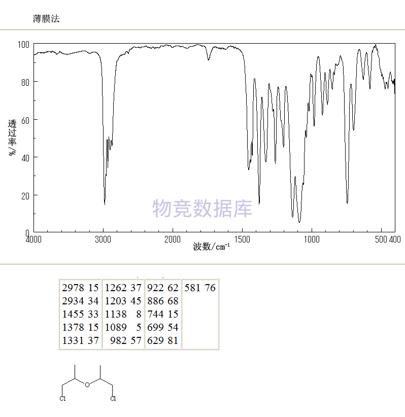 双2 氯异丙基醚bis2 Chloroisopropylether108 60 1参数,分子结构式,图谱信息 物竞化学品数据