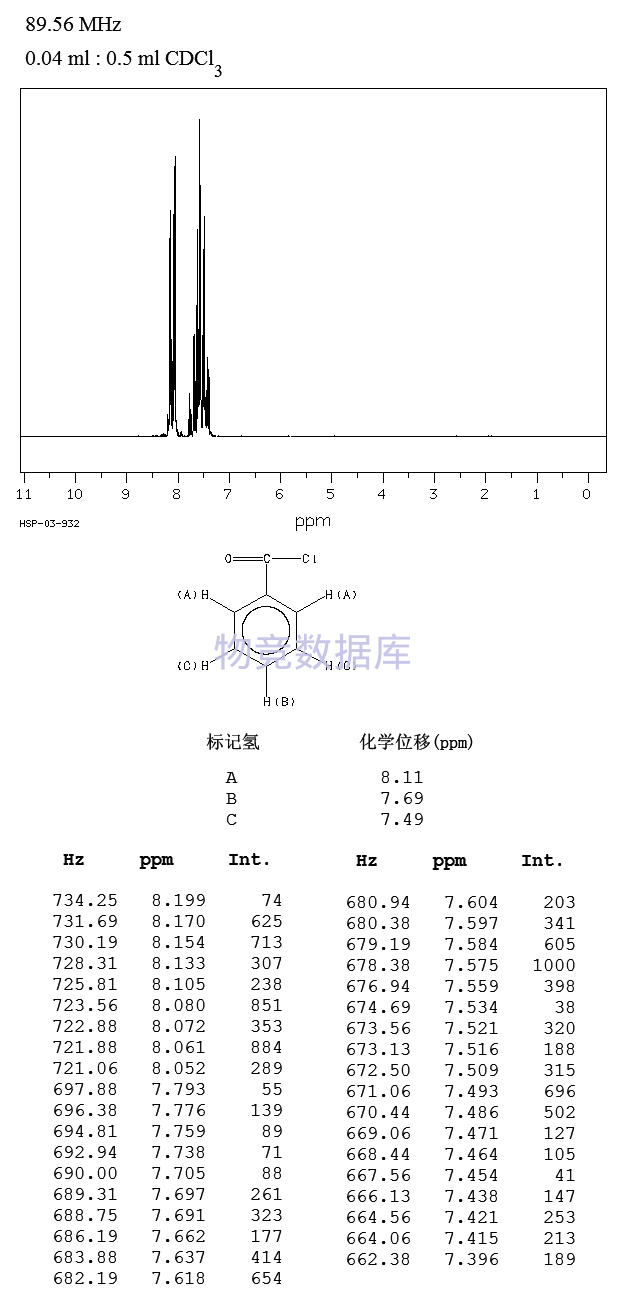 苯甲酰氯benzoyl Chloride98 88 4参数,分子结构式,图谱信息 物竞化学品数据库 专业、全面的化学品基础数据库