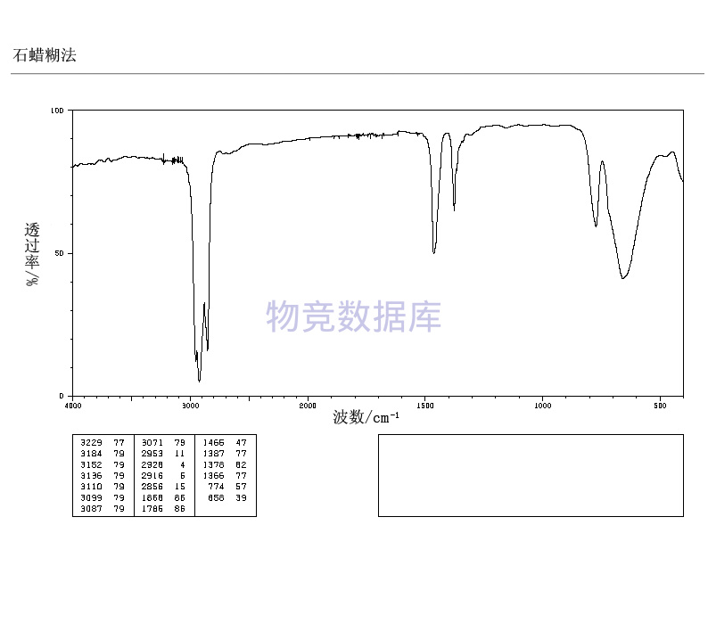 二氧化碲telluriumiv Oxide7446 07 3参数,分子结构式,图谱信息 物竞化学品数据库 专业、全面的化学品基础数据库