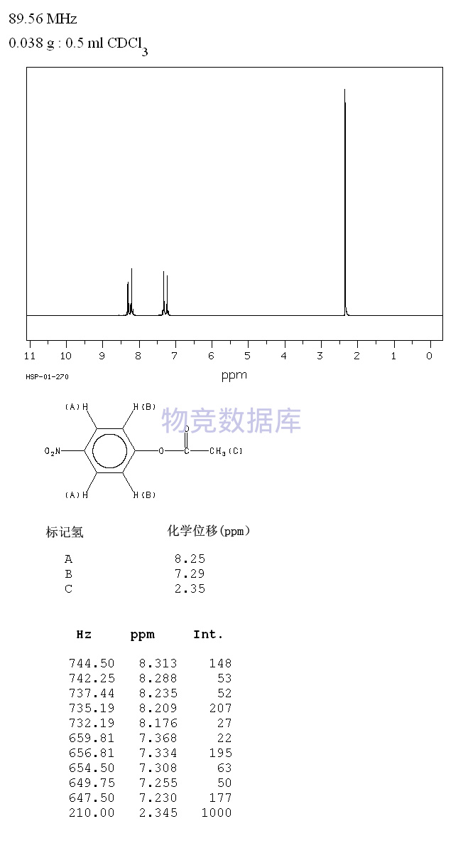 对硝基苯基乙酸酯p Nitrophenyl Acetate830 03 5参数,分子结构式,图谱信息 物竞化学品数据库 专业、全面的