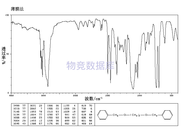 乙二醇二苄基二甲醚ethylene Glycol Dibenzyl Ether622 22 0参数,分子结构式,图谱信息 物竞化学品