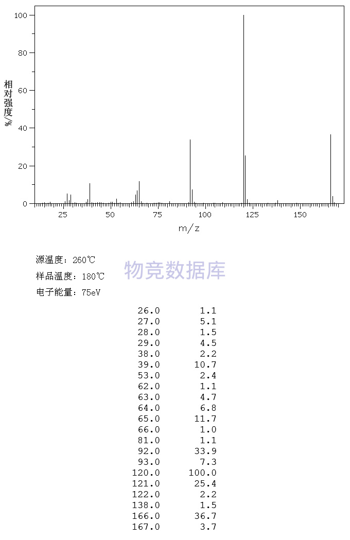 水杨酸乙酯ethyl Salicylate118 61 6参数,分子结构式,图谱信息 物竞化学品数据库 专业、全面的化学品基础数据库