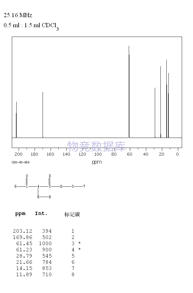 2 乙基乙酰乙酸乙酯ethyl 2 Ethylacetoacetate607 97 6参数,分子结构式,图谱信息 物竞化学品数据库