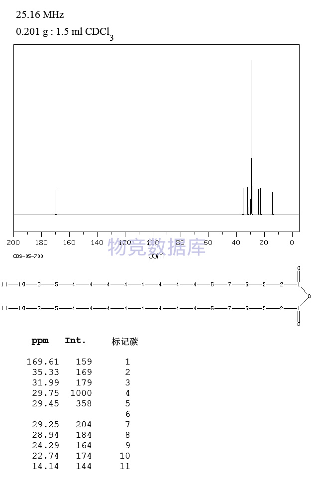 硬脂酸酐stearic Anhydride638 08 4参数,分子结构式,图谱信息 物竞化学品数据库 专业、全面的化学品基础数据库