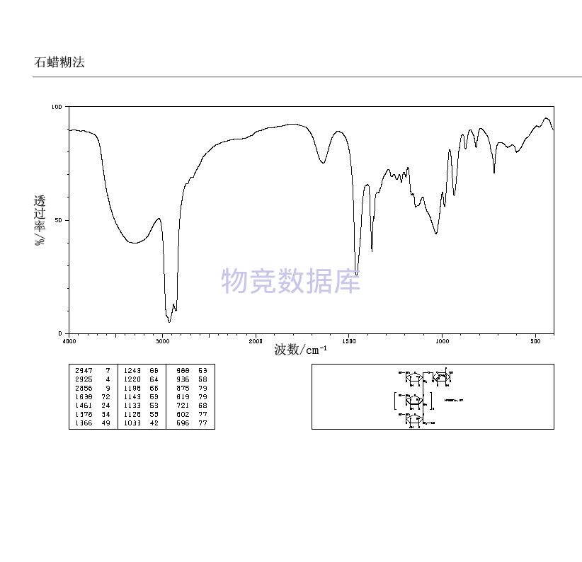 菊粉inulin9005 80 5参数,分子结构式,图谱信息 物竞化学品数据库 专业、全面的化学品基础数据库