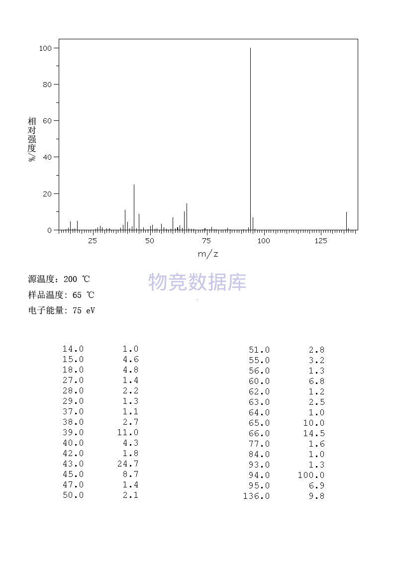 乙酸苯酯phenyl Acetate122 79 2参数,分子结构式,图谱信息 物竞化学品数据库 专业、全面的化学品基础数据库