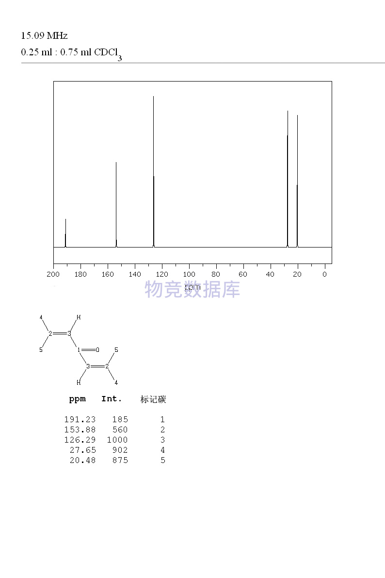 二异亚丙基丙酮diisopropylideneacetone504 20 1参数,分子结构式,图谱信息 物竞化学品数据库 专业、全面