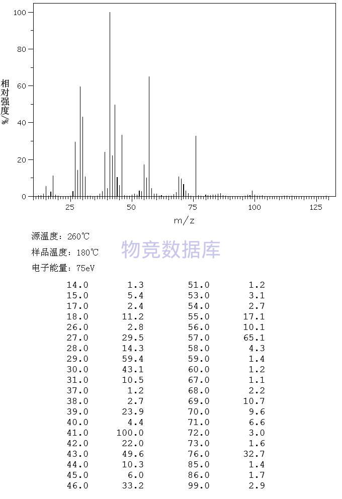 硝酸异戊酯isopentyl Nitrate543 87 3参数,分子结构式,图谱信息 物竞化学品数据库 专业、全面的化学品基础数据库