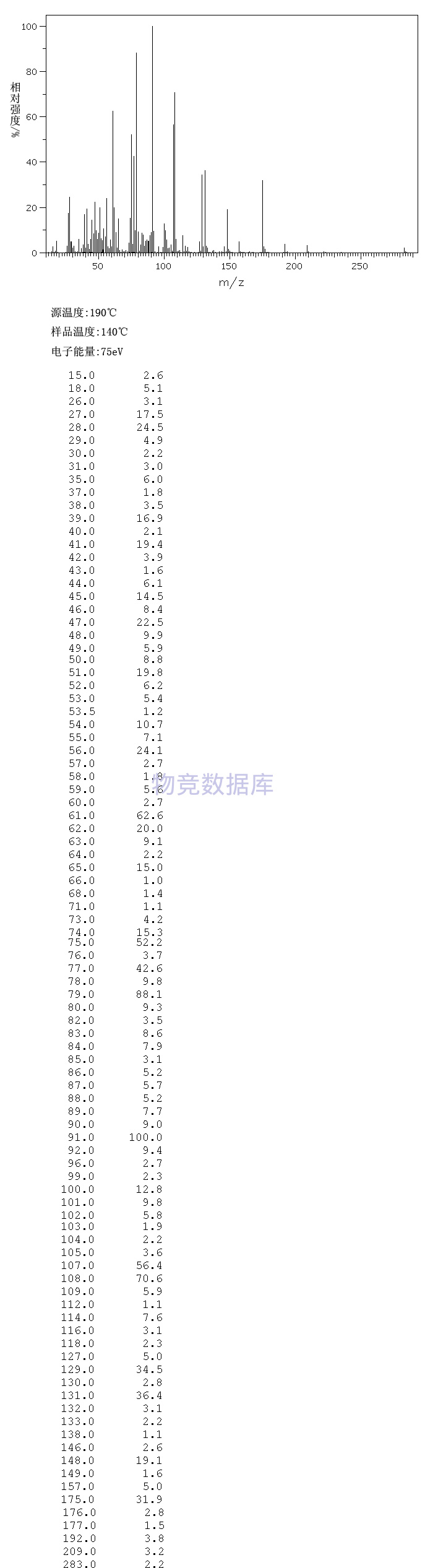 N 苄氧羰基 Dl 蛋氨酸n Carbobenzoxy Dl Methionine4434 61 1参数,分子结构式,图谱信息 物竞