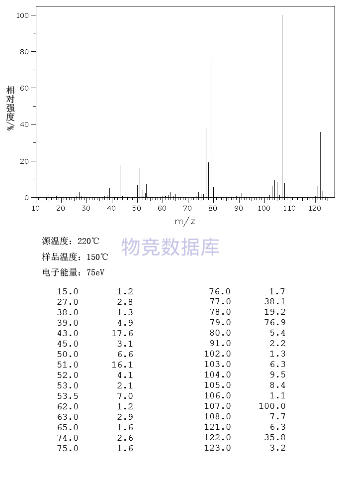 ± 1 苯乙醇± 1 Phenylethanol13323 81 4参数,分子结构式,图谱信息 物竞化学品数据库 专业、全面