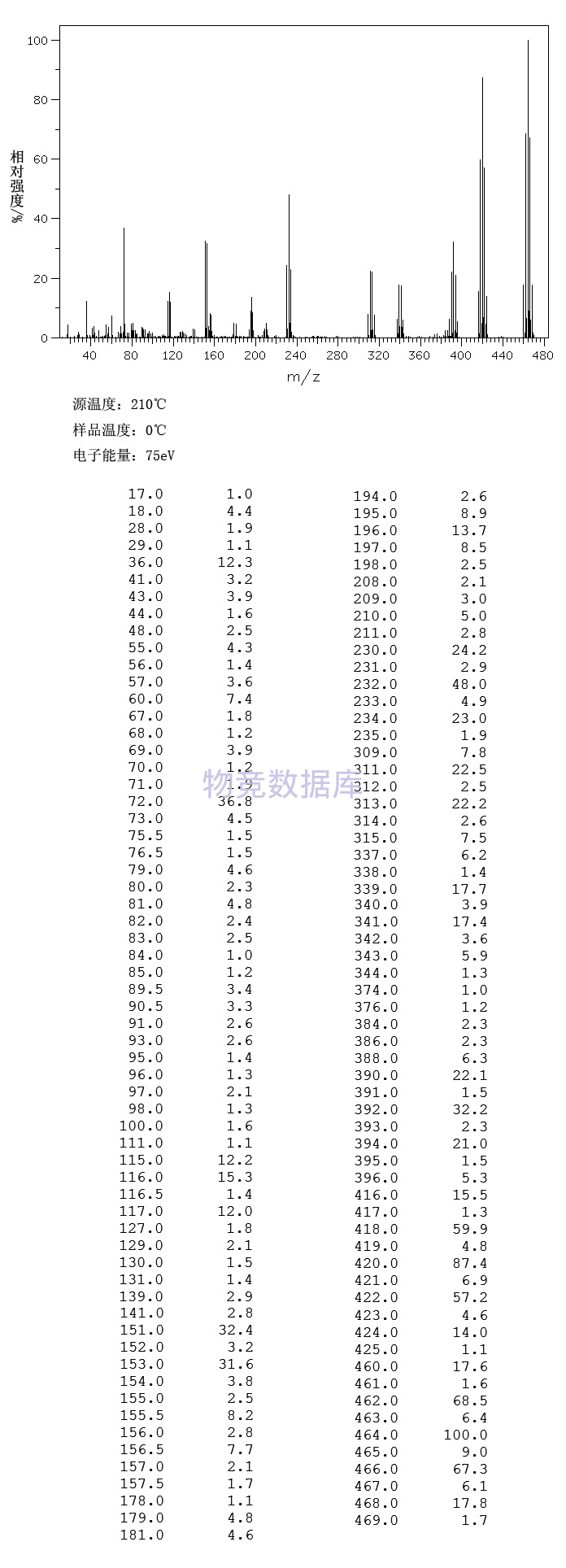 四溴邻苯二甲酸酐tetrabromophthalic Anhydride632 79 1参数,分子结构式,图谱信息 物竞化学品数据库