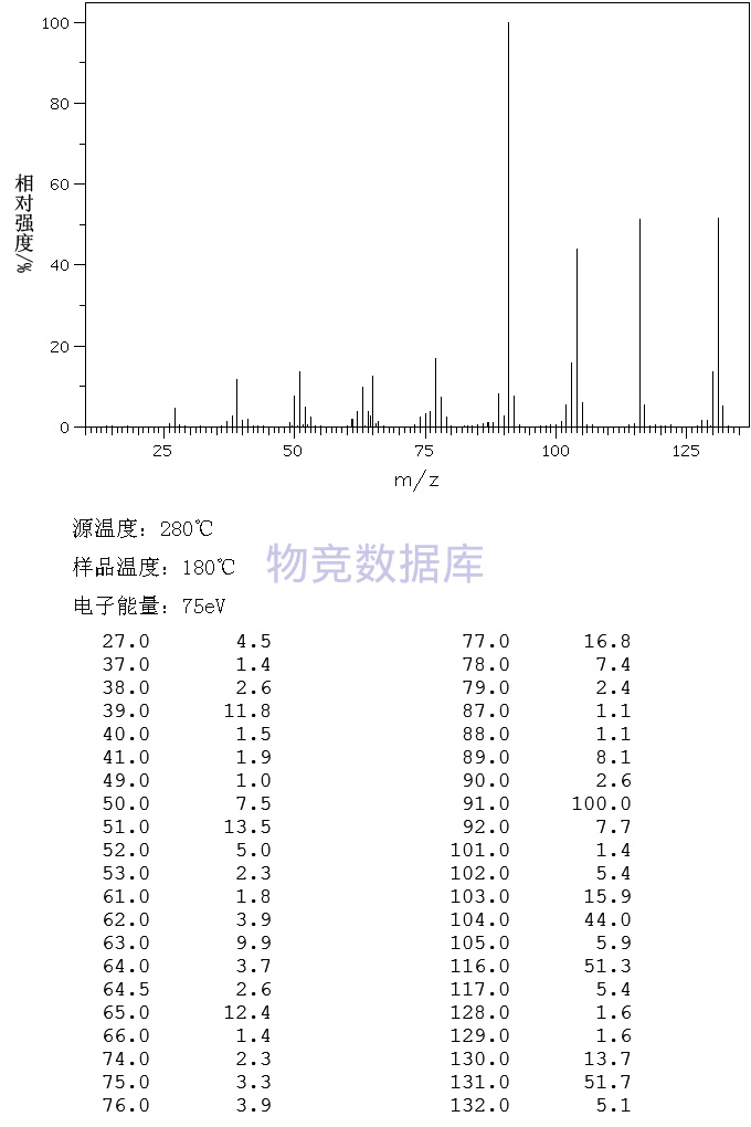 4 甲基苄基氰4 Methylbenzyl Cyanide2947 61 7参数,分子结构式,图谱信息 物竞化学品数据库 专业、全面
