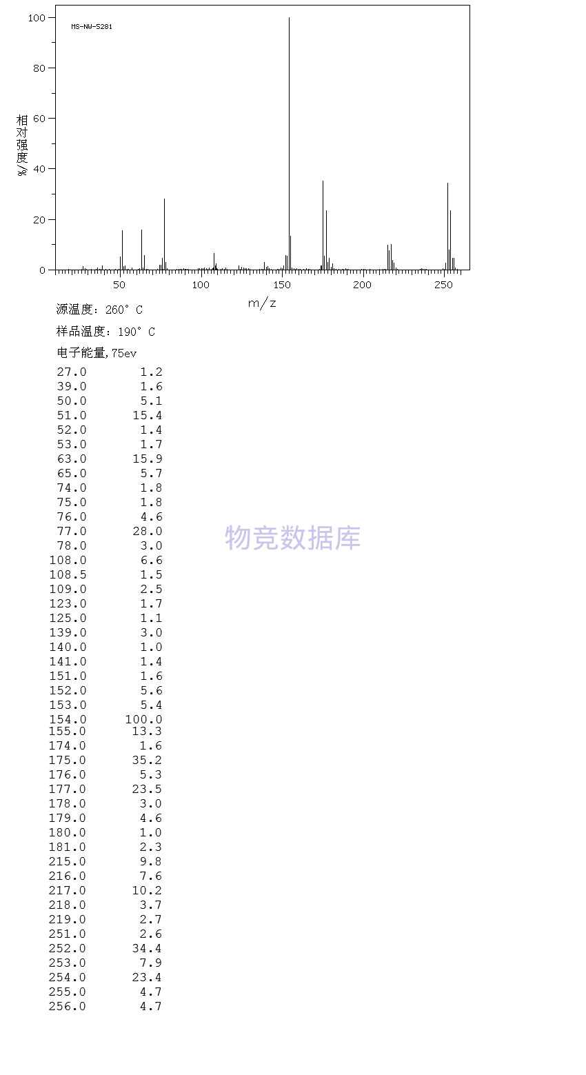 二苯二氯硅烷diphenyldichlorosilane80 10 4参数,分子结构式,图谱信息 物竞化学品数据库 专业、全面的化学