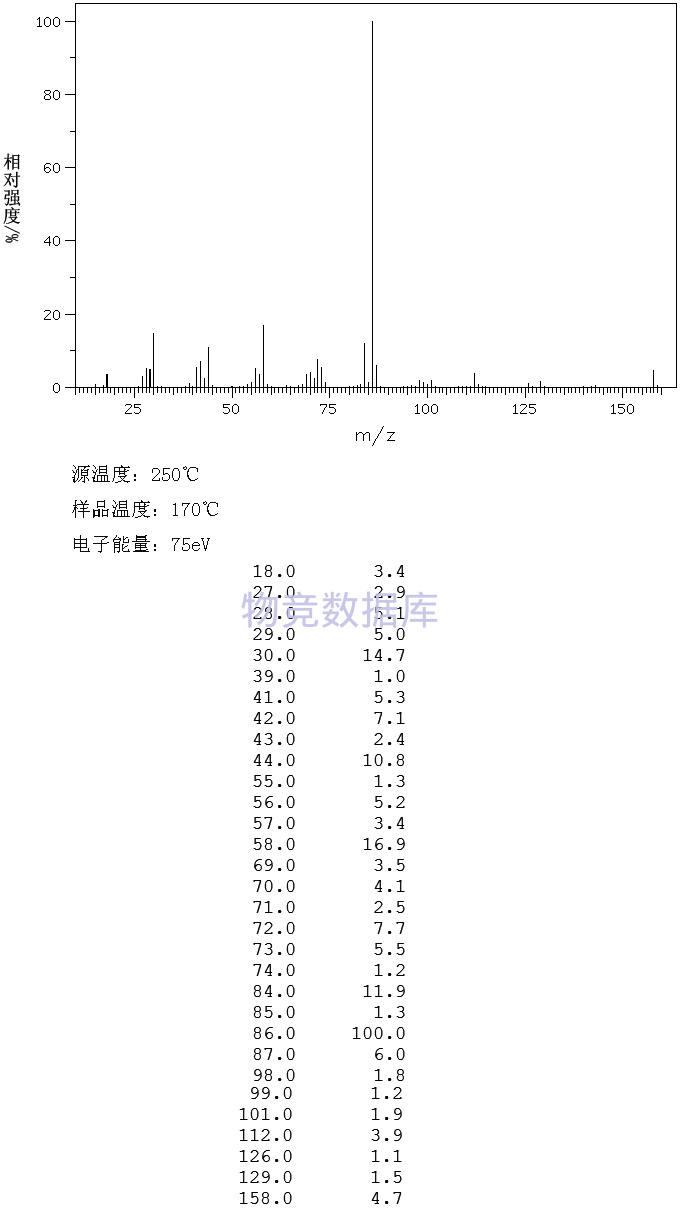 4 氨基 1 二乙氨基戊烷4 Amino 1 Diethylaminopentane140 80 7参数,分子结构式,图谱信息
