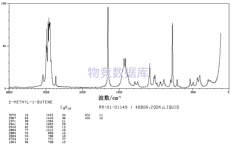 2 甲基 1 丁烯2 Methyl 1 Butene563 46 2参数,分子结构式,图谱信息 物竞化学品数据库 专业、全面的化学品