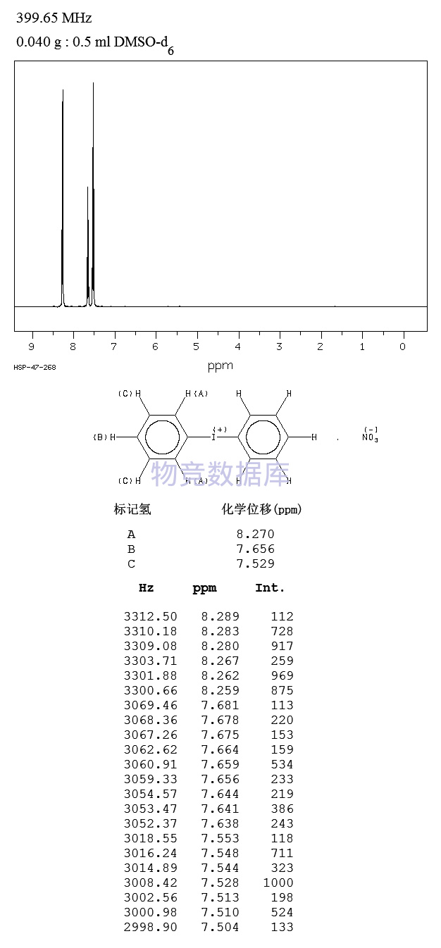 二苯基碘硝酸盐diphenyliodonium Nitrate722 56 5参数,分子结构式,图谱信息 物竞化学品数据库 专业