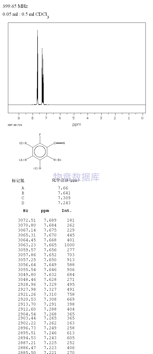 邻氟苯腈2 Fluorobenzonitrile394 47 8参数,分子结构式,图谱信息 物竞化学品数据库 专业、全面的化学品基础数据库