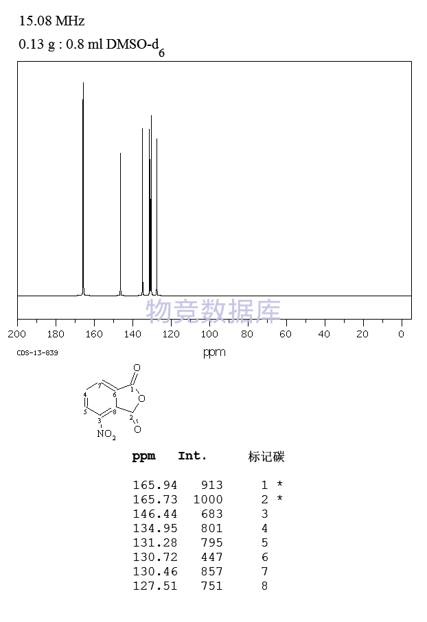 3 硝基邻苯二甲酸酐3 Nitrophthalic Anhydride641 70 3参数,分子结构式,图谱信息 物竞化学品数据库