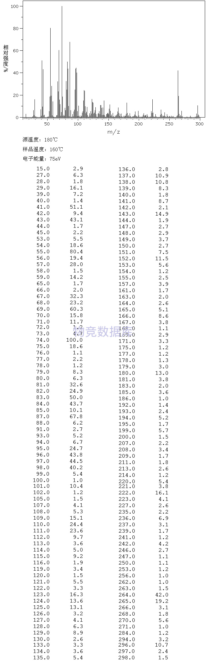 油酸甲酯methyl Oleate112 62 9参数,分子结构式,图谱信息 物竞化学品数据库 专业、全面的化学品基础数据库