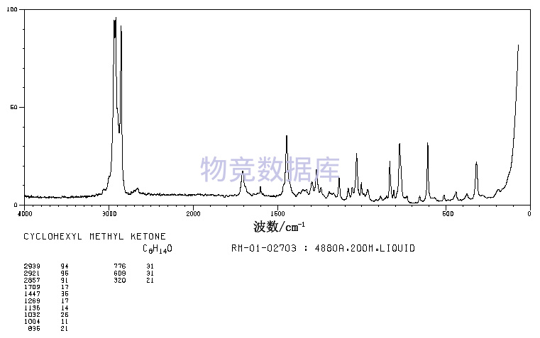 甲基酮环己酯cyclohexyl Methyl Ketone823 76 7参数,分子结构式,图谱信息 物竞化学品数据库 专业、全面