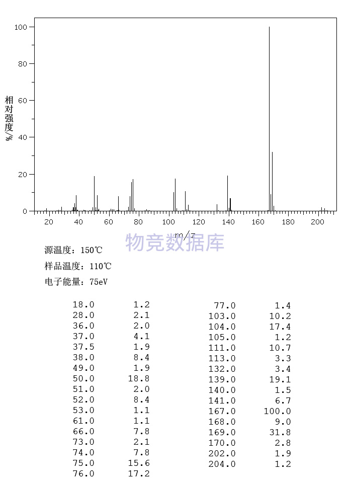 对苯二甲酰氯terephthaloyl Dichloride100 20 9参数,分子结构式,图谱信息 物竞化学品数据库 专业、全面